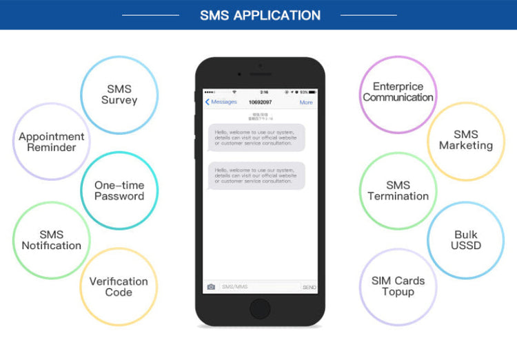 Ejointech 512 Sim SMS Modem | VoIP Gateway|Multi-Sim IP Proxy|Bulk SMS ...