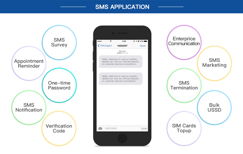 Ejointech Best Bulk SMS Sending Device 4G LTE SMS Gateway Hardware 16 ...